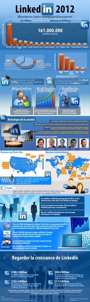 Infographique Linkedin 2012 - Oolong MediaOolong Media