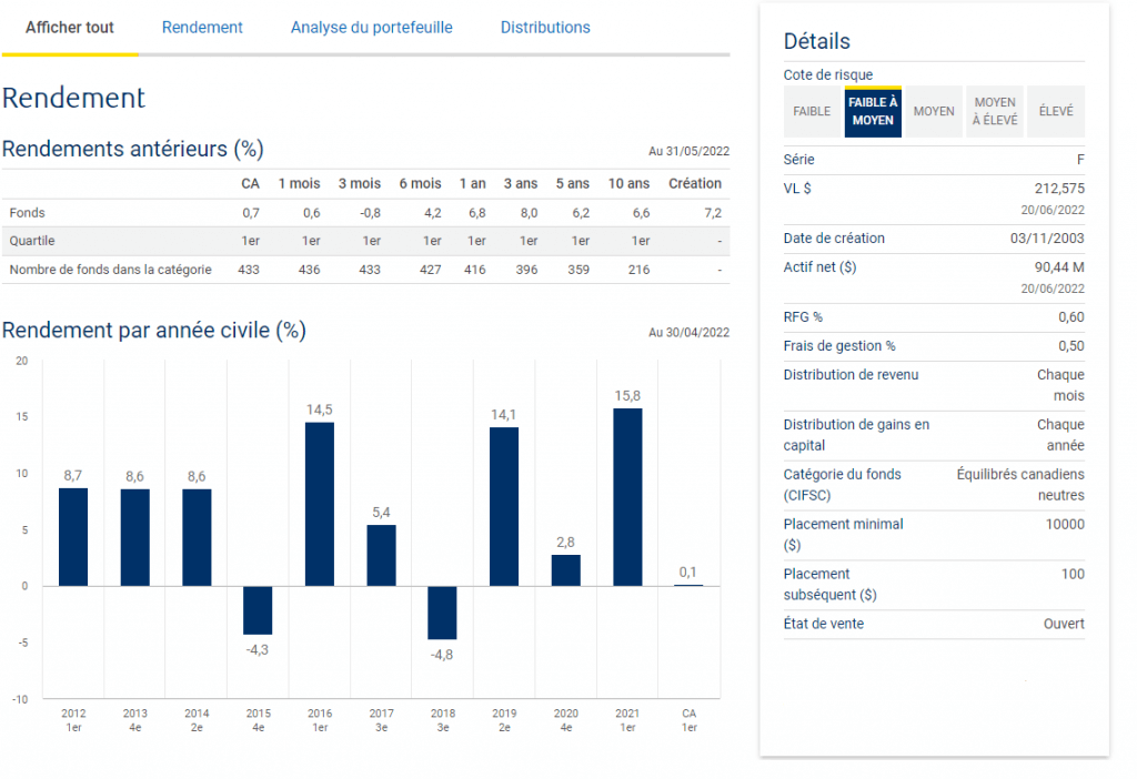 Les Meilleurs Fonds de placement REER pour votre retraite au Québec ...